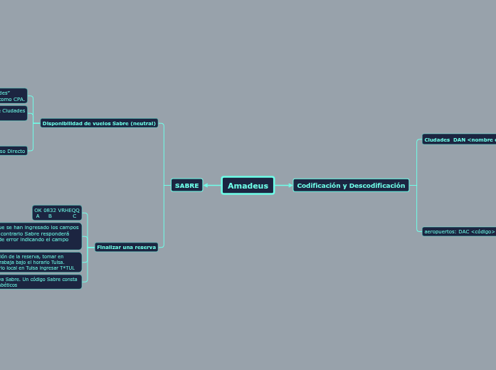 Amadeus - Mind Map